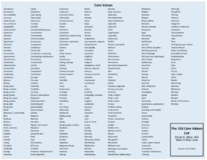 A Comprehensive List of Core Values – Know Thyself by Exploring 333 ...